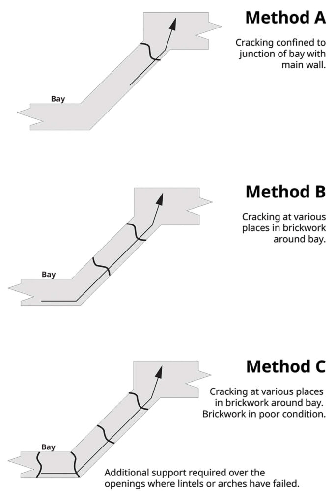 BF12 - Target Fixings